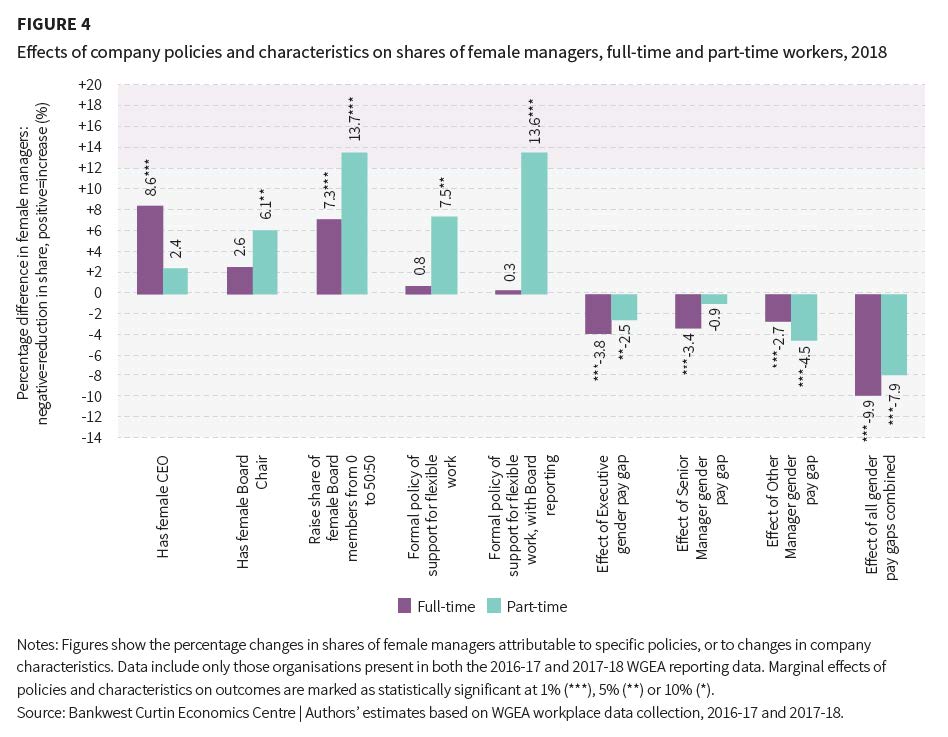 BCEC WGEA 2019 Media Release figure 4 | WGEA