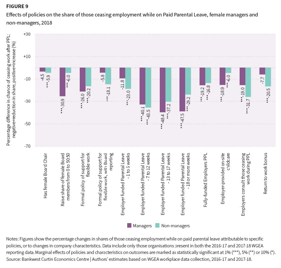 BCEC WGEA 2019 Media Release figure 9 | WGEA