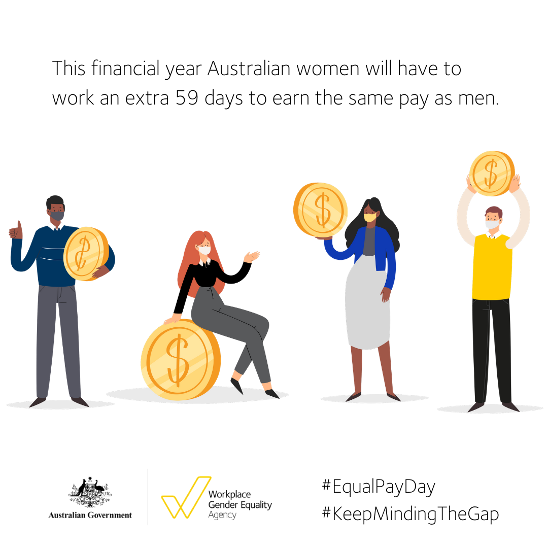 Equal Pay Day across the world | WGEA