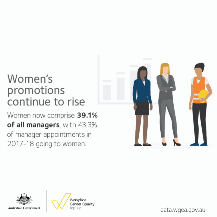 Five years of WGEA data shows employer action has delivered results | WGEA