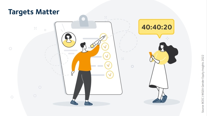 Gender Equity Insights series | WGEA