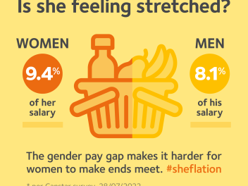 Gender pay gap data | WGEA