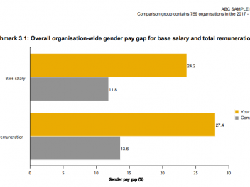 Example benchmark report | WGEA