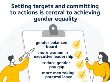 WGEA Scorecard 2022: The state of gender equality in Australia | WGEA